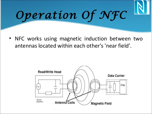 What is Near Field Communication (NFC), How does NFC work or working ...