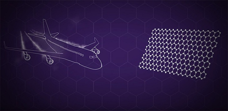 Graphene features.. Find out the features and uses of Graphene, a ...